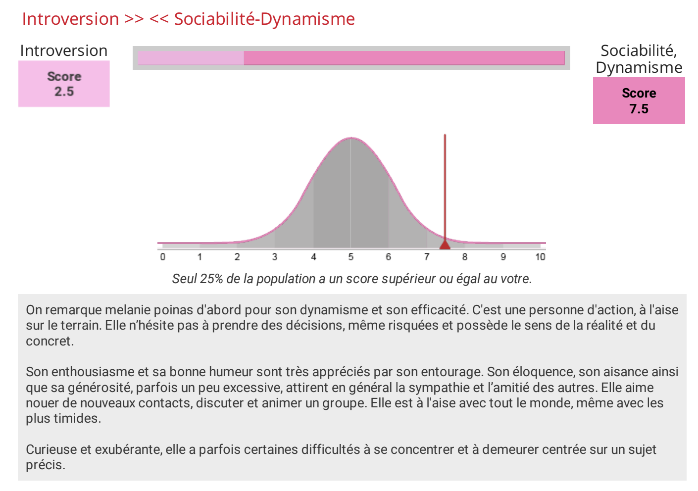 HPI, Haut Potentiel Intellectuel et TDAH : explications et témoignage ...